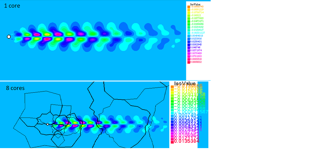 SLEPc-Complex eigenmodes - General Discussion - FreeFEM
