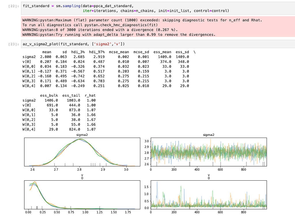 About Pystan Convergence Issue - Modeling - The Stan Forums