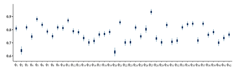 Creating Boxplot using bayesplot package - General - The Stan Forums