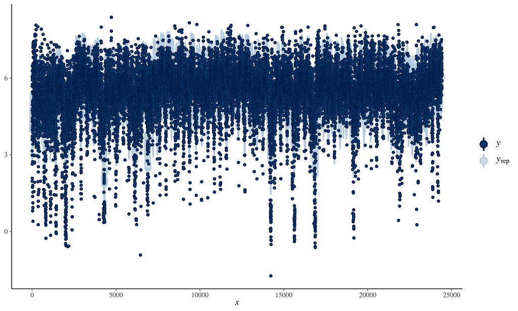 `dict_hash_with()`: Dictionary is full error after using pp_check() function from bayesplot ...