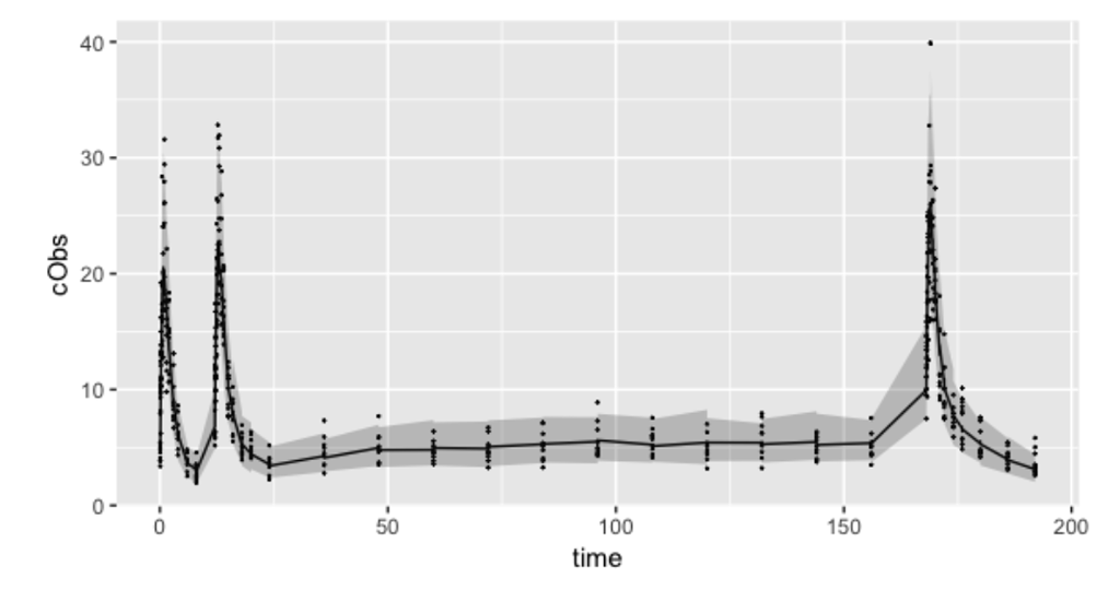 Bayesplot: ppc_ribbon using points for observations - Interfaces - The Stan Forums