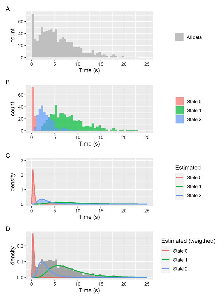 Model weight of mixture components - brms - The Stan Forums
