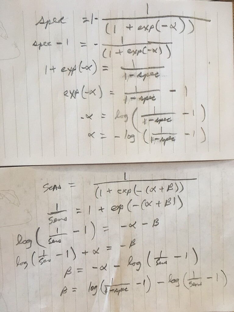 Priors for sensitivity and specificity in logistic regression model for ...