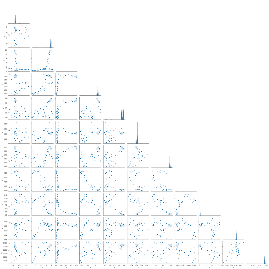 How to interpret MCMC model result - Modeling - The Stan Forums
