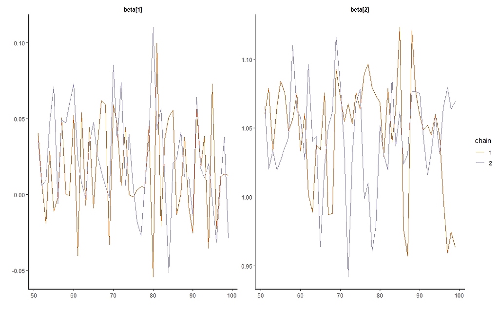 Assignment version of extract in Rstan - RStan - The Stan Forums