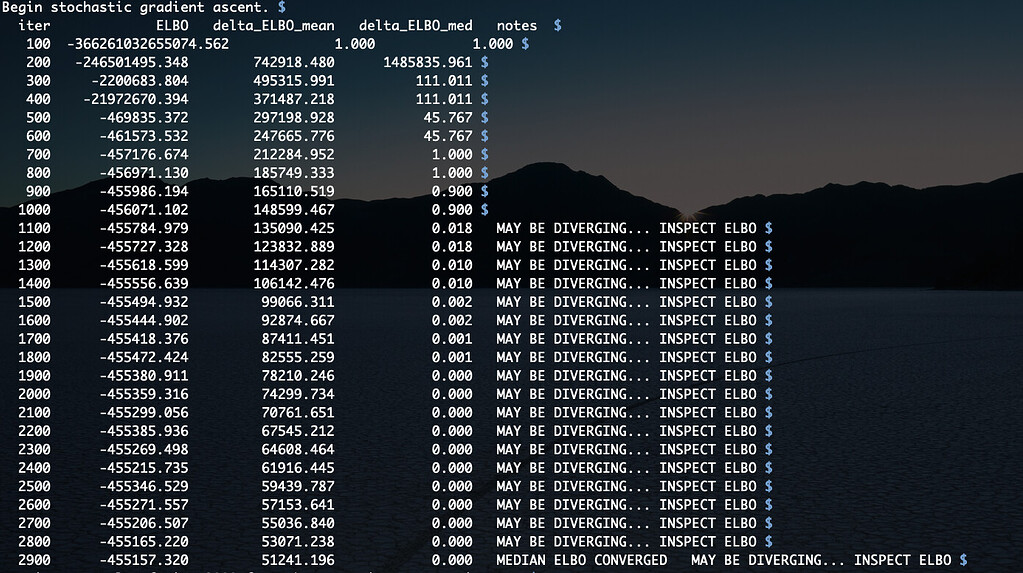 Convergence of variational inference - General - The Stan Forums