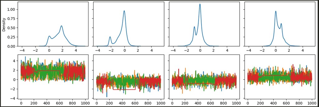 Problem With Convergence When Using Different Scale Parameters For Groups Modeling The Stan 6691
