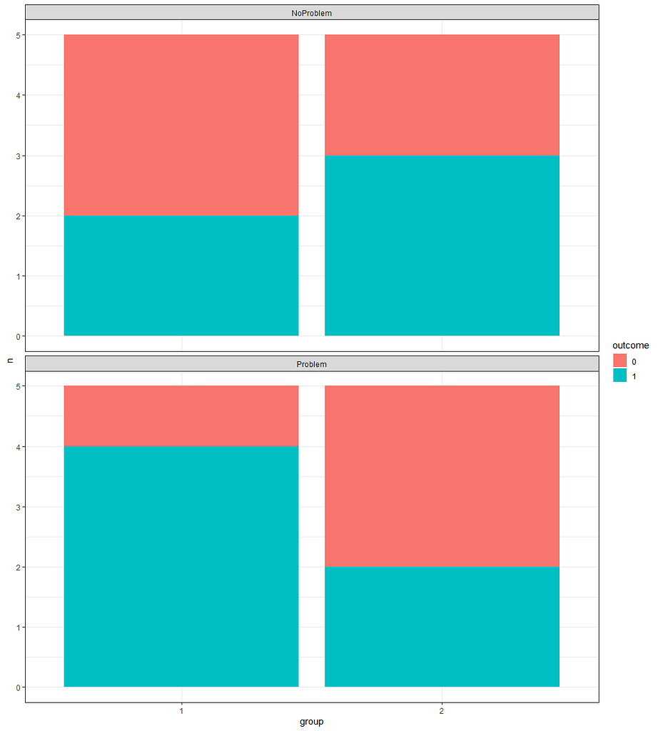 Categorical interaction effects while using index notation in {brms} models - brms - The Stan Forums