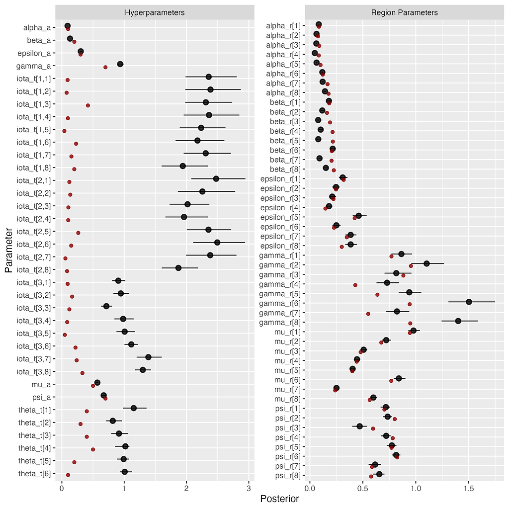 Using Pathfinder or other method to set initial values for sampling - Modeling - The Stan Forums