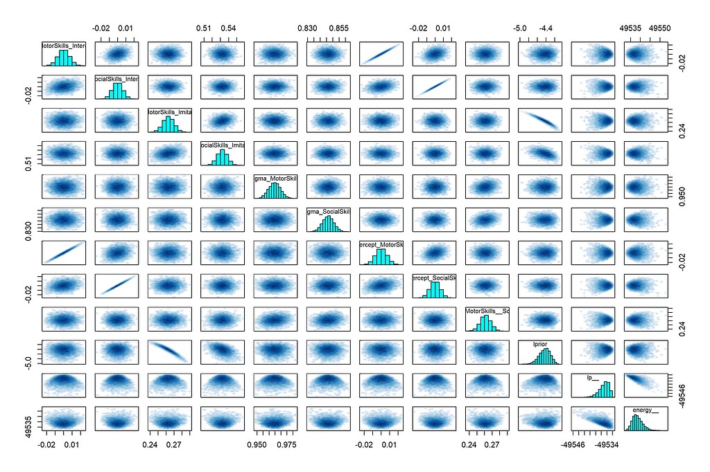 Lprior correlation and parameter pairs - brms - The Stan Forums