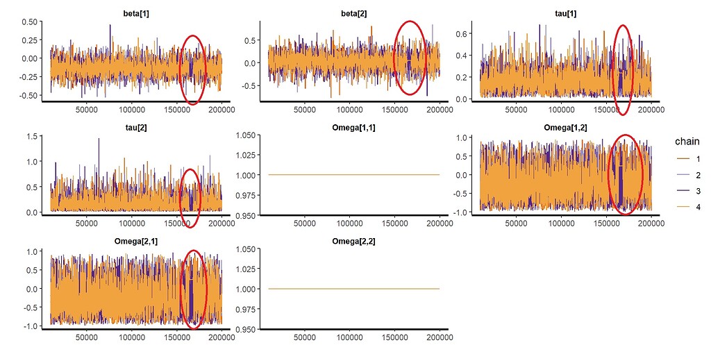Trace Plot - Modeling - The Stan Forums