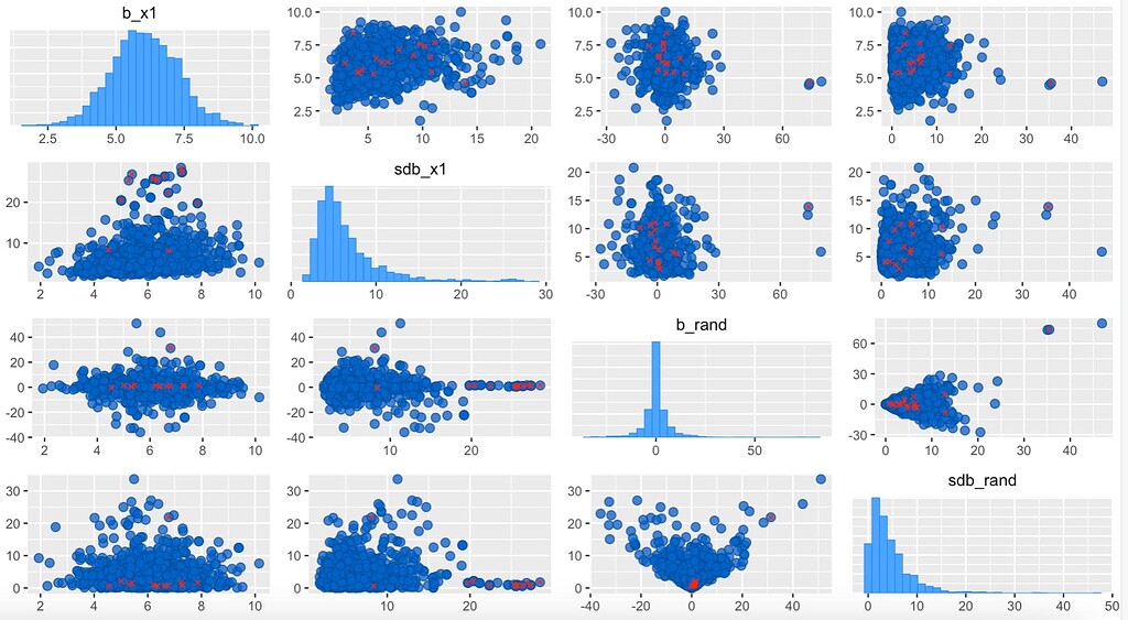 R2D2 prior and divergences under specific circumstances - Modeling - The Stan Forums