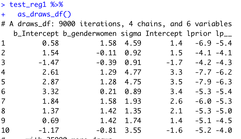 Why does model run with cmdstanr as_draws() have both b_Intercept and Intercept - Modeling - The ...