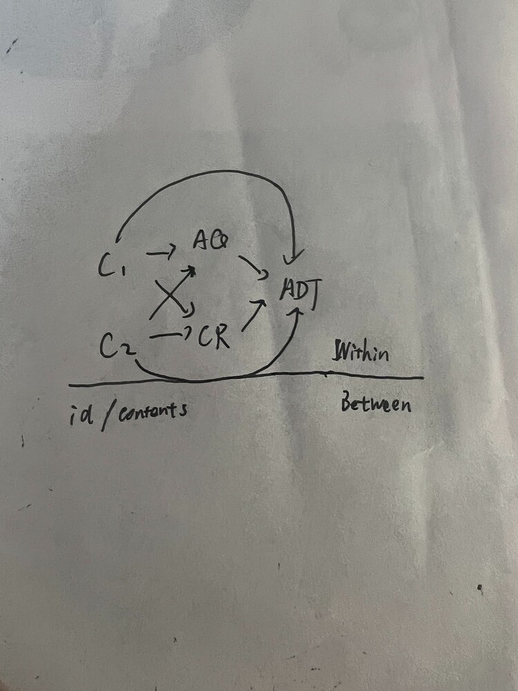 Why The effects unexpectedly became smaller after employing non-central parameterization ...