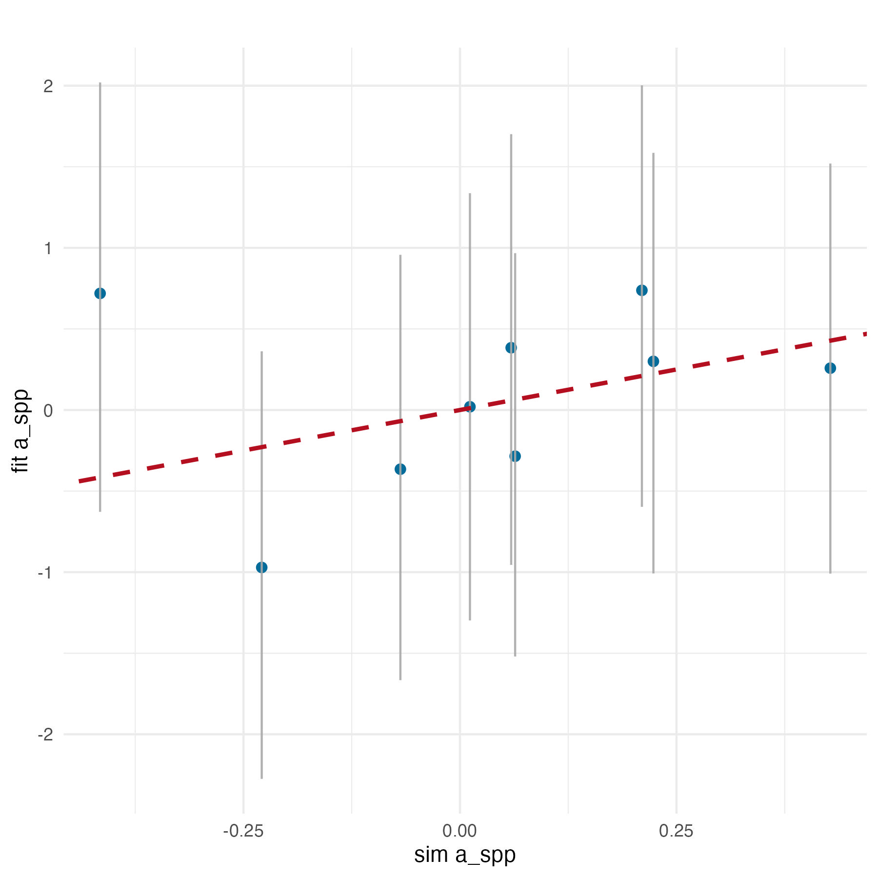 Non-centred parameterization on a hierarchical model - Modeling - The Stan Forums