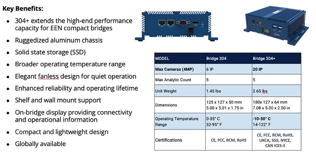 NEW Bridge 304+ - Overview of the new Functions - MOBOTIX CLOUD - New ...
