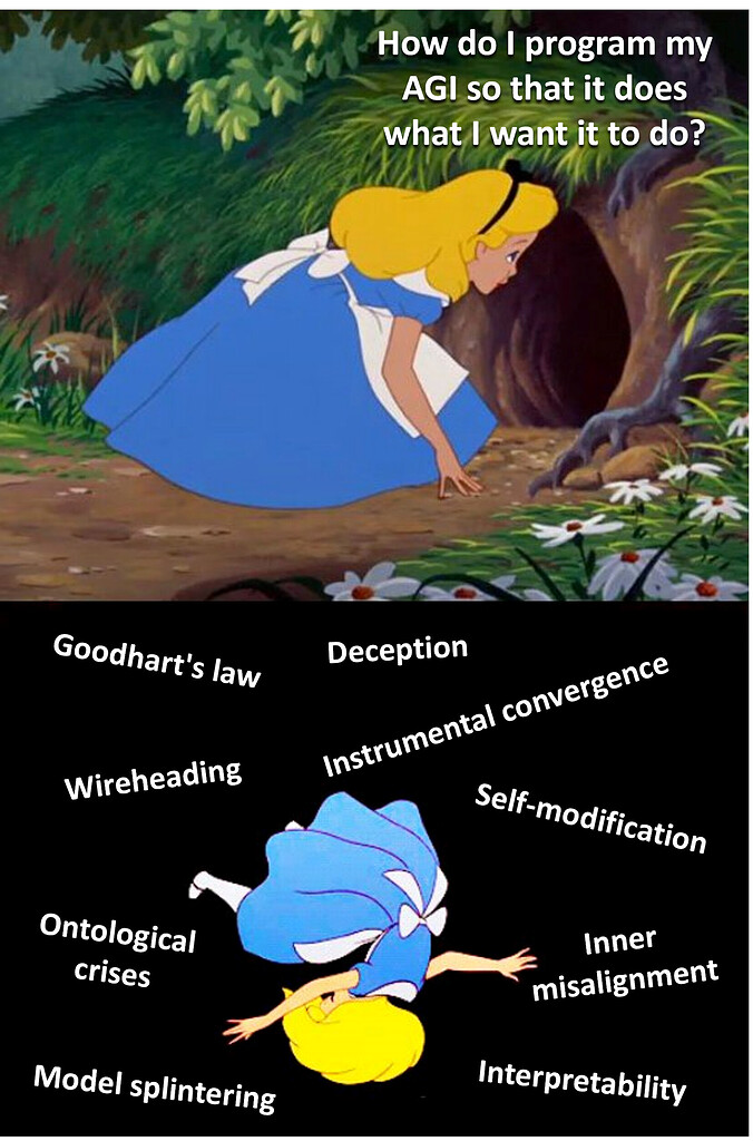 “Intro to Brain-Like-AGI Safety” blog post series - General Neuroscience - HTM Forum