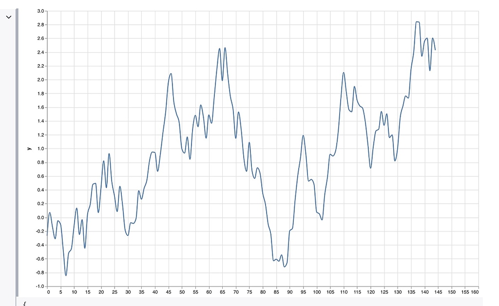 "Streaming" Data Chart in D3 - Community Help - The Observable Forum