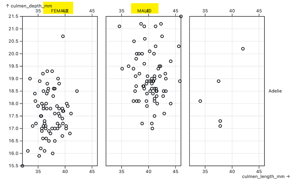 Facet Label Overlap - Community Help - The Observable Forum