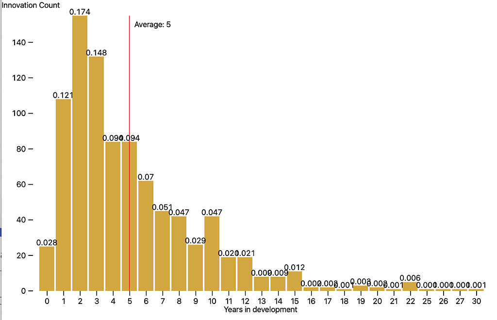 Observable Plot Formatting Group Transform Proportion Text New To