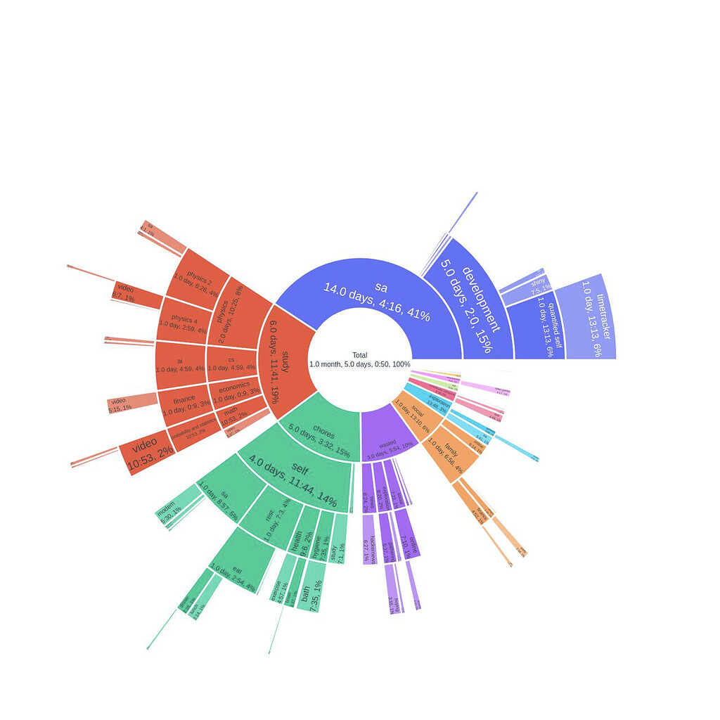 What is the best visualization for seeing changes in distribution over ...