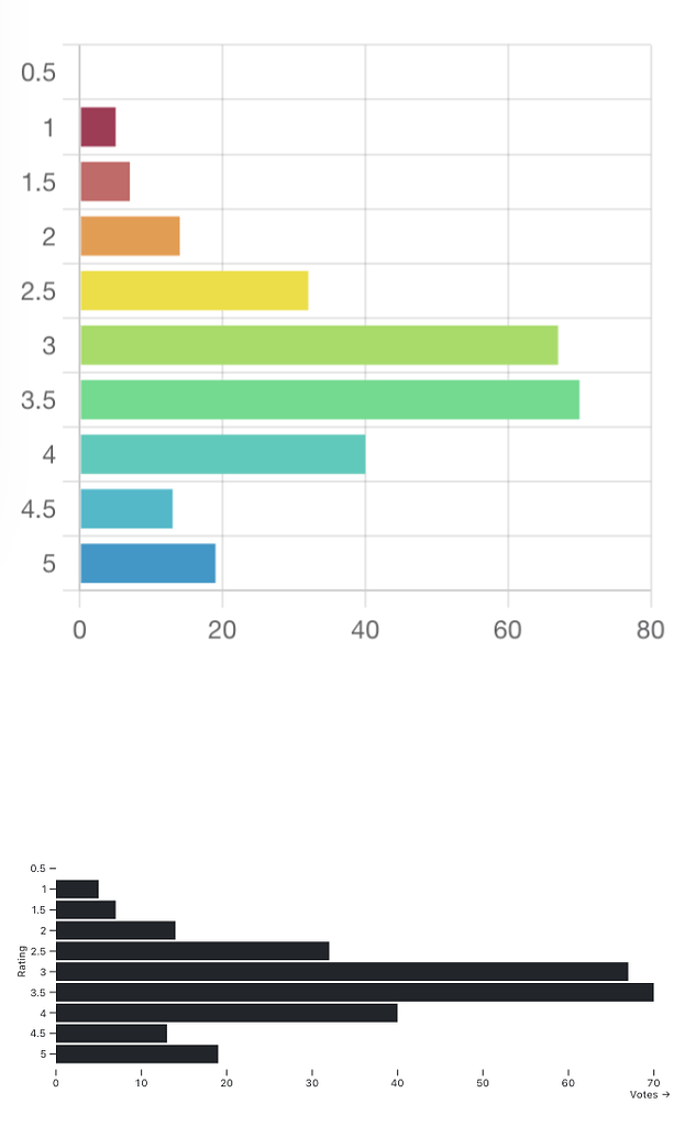 Plot: Adjust bar size and colour? - New To Observable - The Observable Forum
