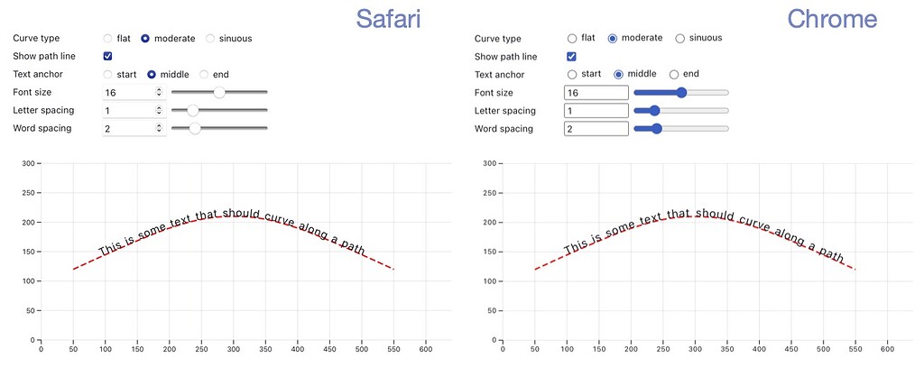 Problem with cross-browser curved text via Plot - Community Help - The Observable Forum