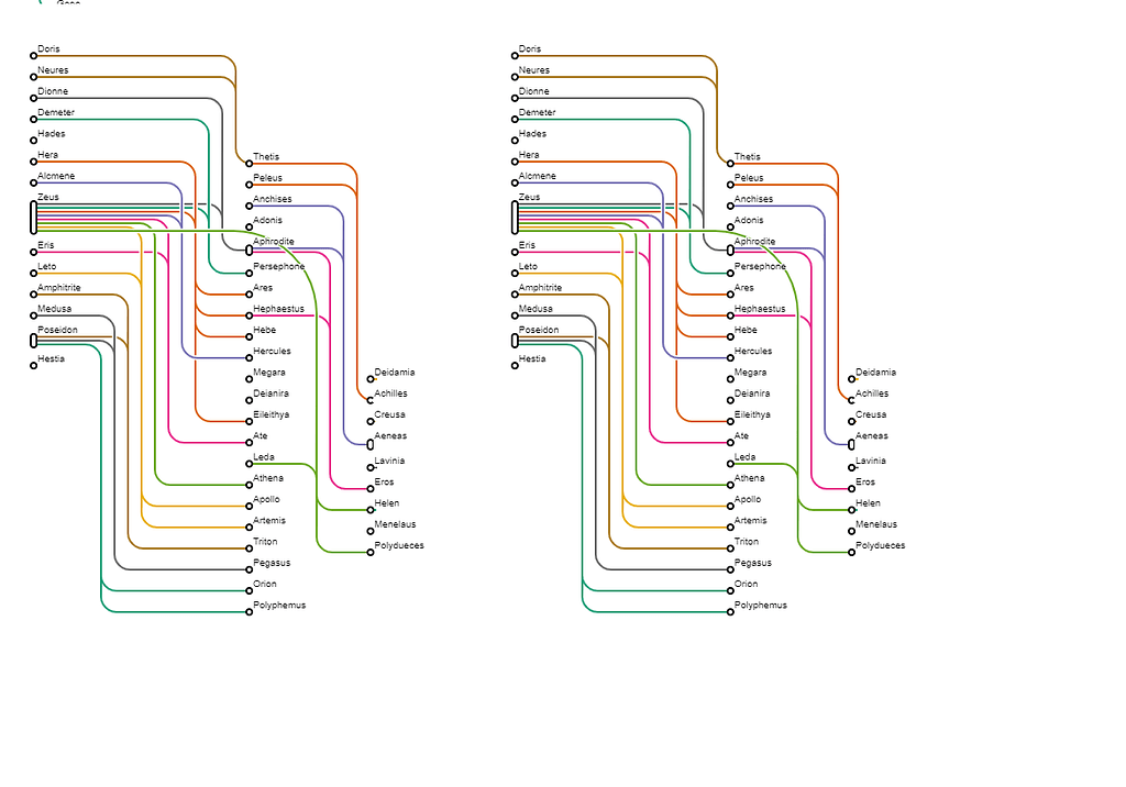 Multiple tangled trees - Community Help - The Observable Forum