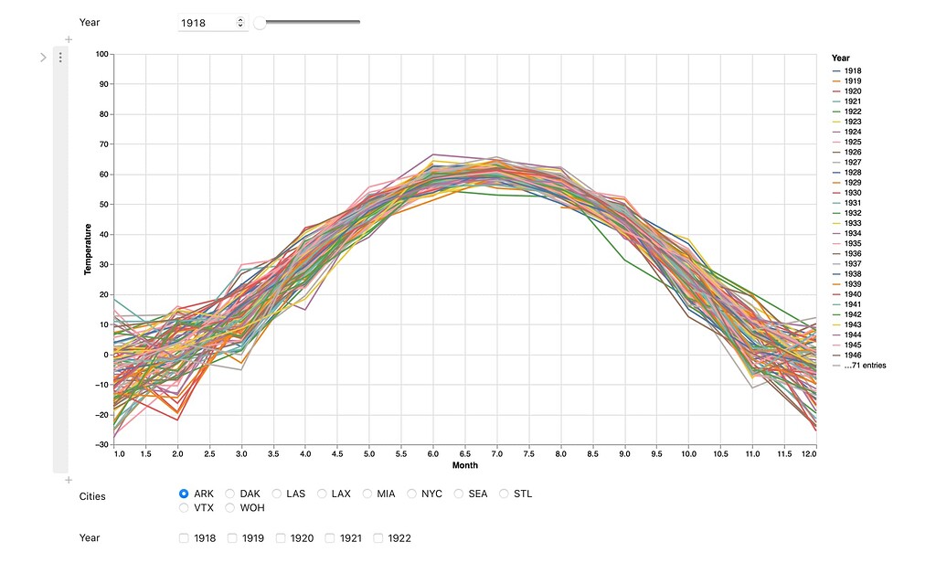 How do I subset data to display certain years on a graph? - Community ...