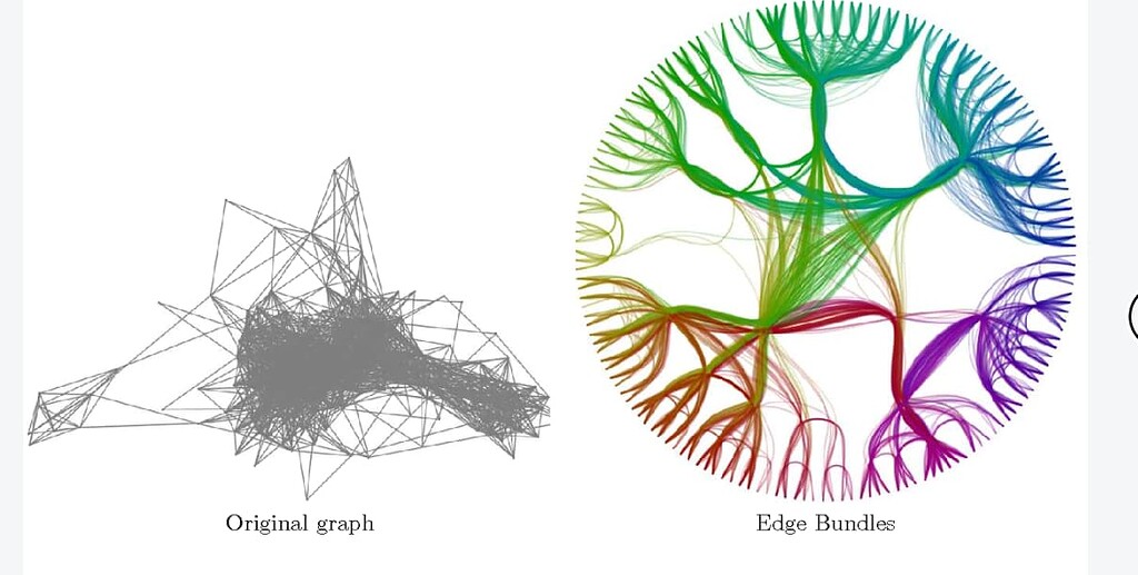 Hierarchical edge bundles for general graphs - Community Help - The ...