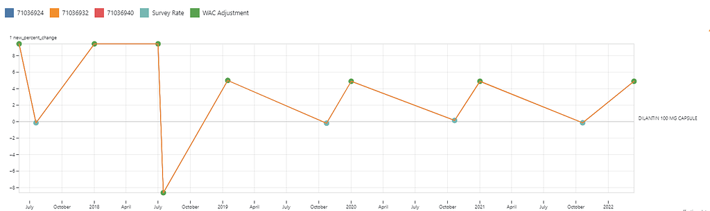 How to change the order of color on legend? - New To Observable - The ...