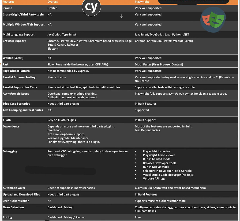 Need Guidance - Migrated 50% of the codebase from cypress to playwright - GSOC - OpenELIS Global