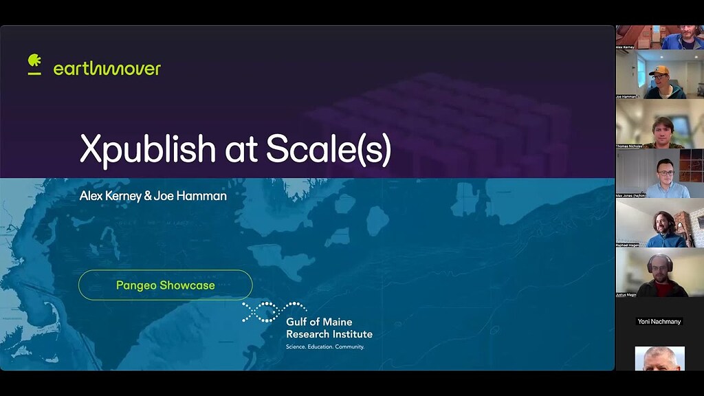 Pangeo Showcase: "Xpublish at Scale(s)" - Pangeo Showcase - Pangeo