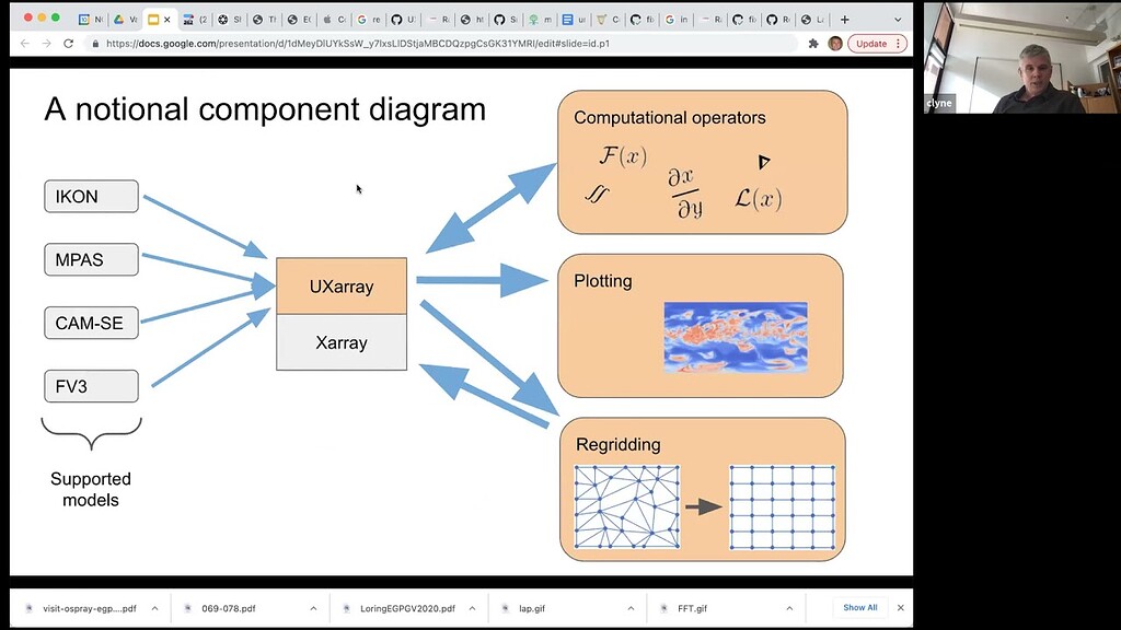November 10, 2021: Introducing Project Raijin Community Geoscience ...