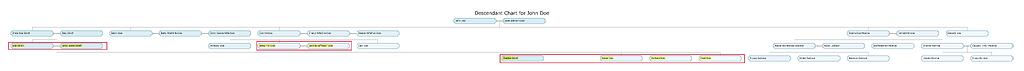 Serious Problem with RM10 Descendant Charts - RootsMagic - RootsMagic ...
