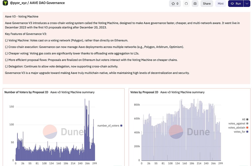 Data-Driven Governance: How We Can Empower Shade with Custom Analytics - Shade Protocol