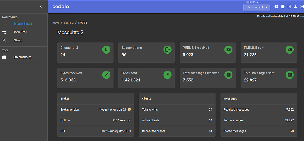 Incomplete management dashboard - Broker management and monitoring - Cedalo - Forum
