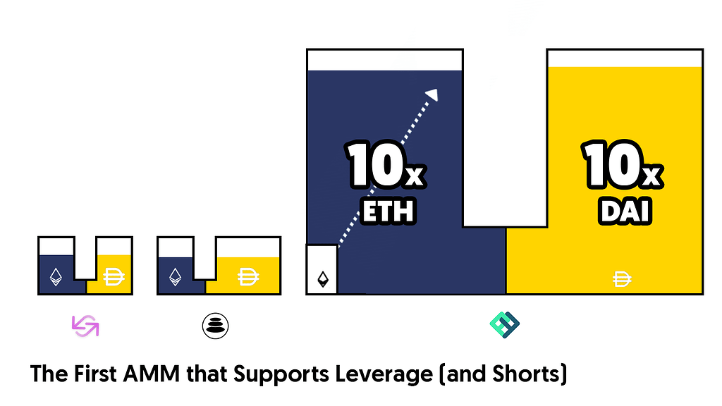 Deep Dive into our Virtual AMM (vAMM) - Knowledge Base - Perpetual Protocol