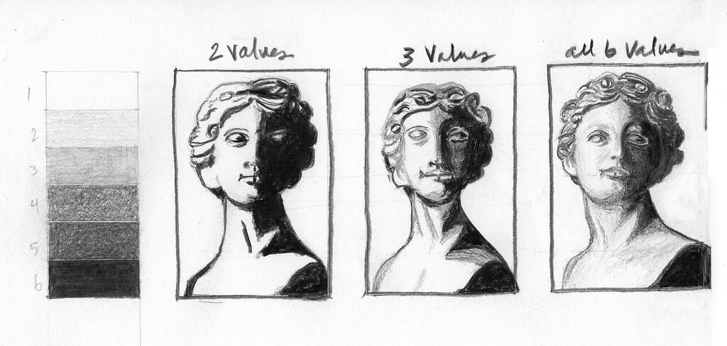 Live Lesson Drawing Exercise - Page 2 - Share Your Art - The Artist's ...