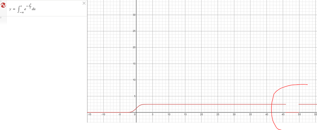 Integral becomes null for a range of x values - Bug Reports - Computation Layer Support Forum