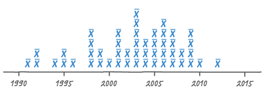 Changing Point Labels in Dotplot Function? - Questions - Computation Layer Support Forum