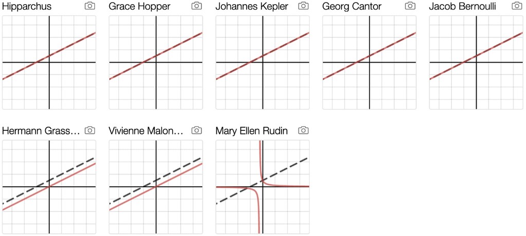 CL Newsletter, June 2020 - Connecting Graphs and Inputs - CL Newsletter Archive - Computation ...