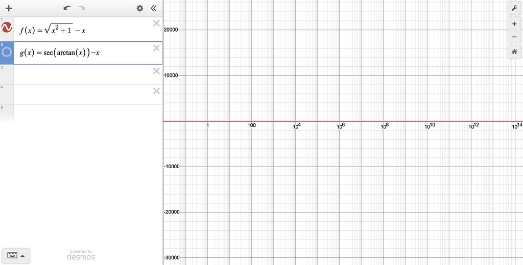 Sec(arctan(x)) not working properly - Bug Reports - Computation Layer Support Forum
