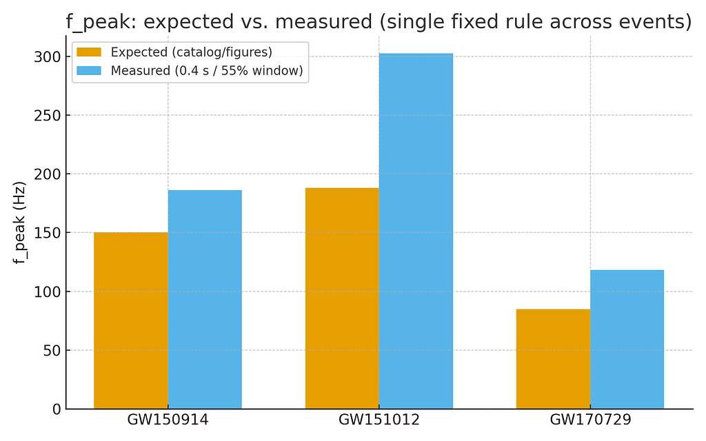 Request for official definition (or list) of fₚₑₐₖ and reproducible ...