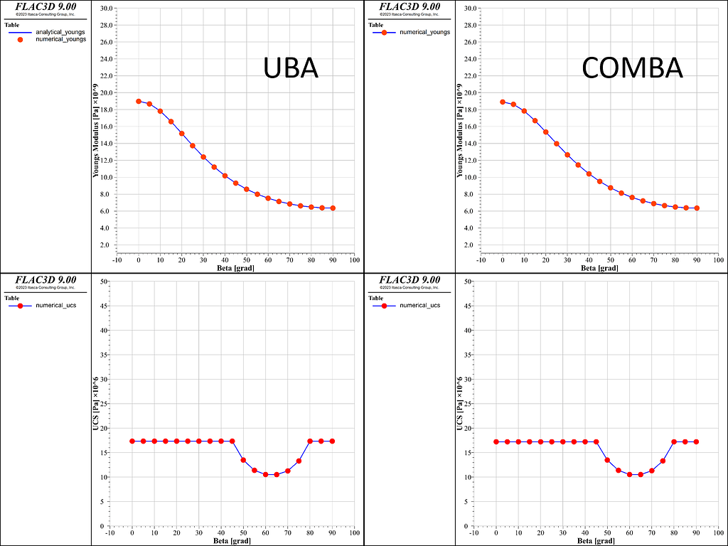Ubiquitous-Anisotropic Model and Columnar-Basalt (COMBA) Model - FLAC3D ...