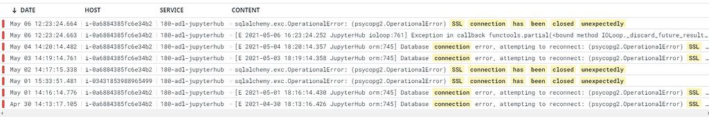 Jupyterhub 500 Error - SSL connection has been closed unexpectedly [tornado, ioloop ...