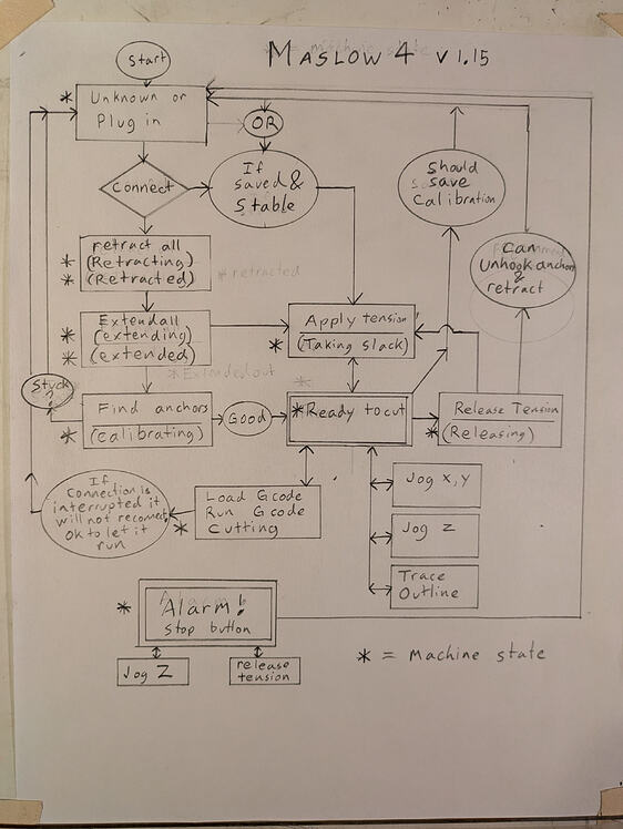 Branch Branch Revolution - No Judgement - Maslow CNC Forums