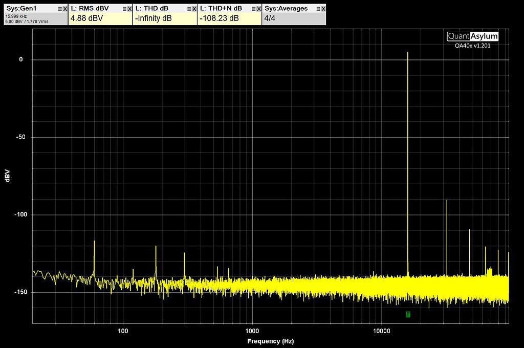 Possible Distortion Calculation Error - QuantAsylum Forum