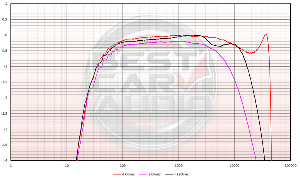 Frequency Response Oscillations - QA40x - QuantAsylum Forum