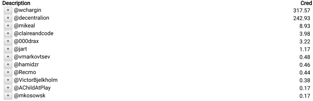 A Gentle Introduction to Cred - Research - SourceCred